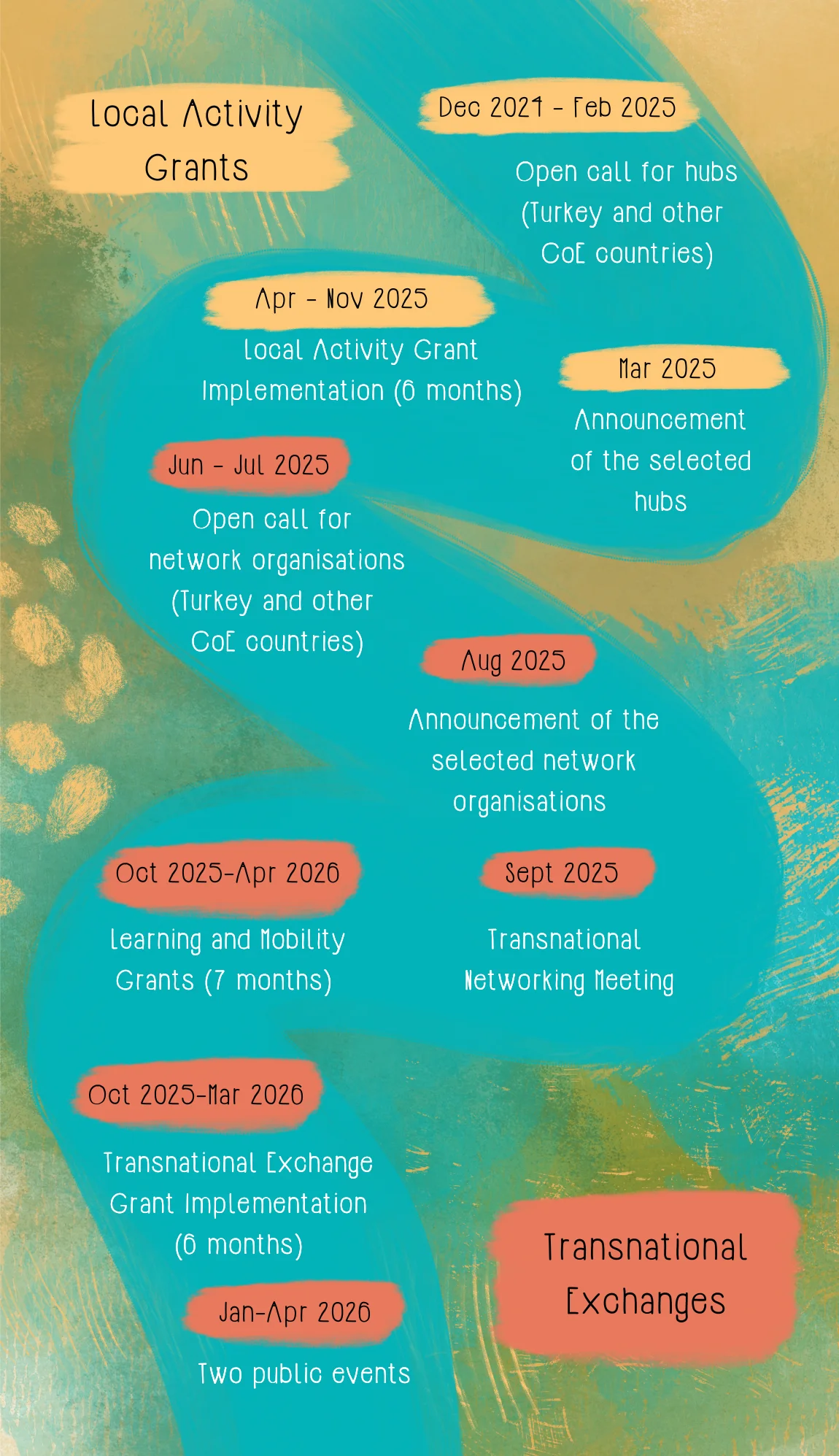 Apply for VAHA III! - VAHA