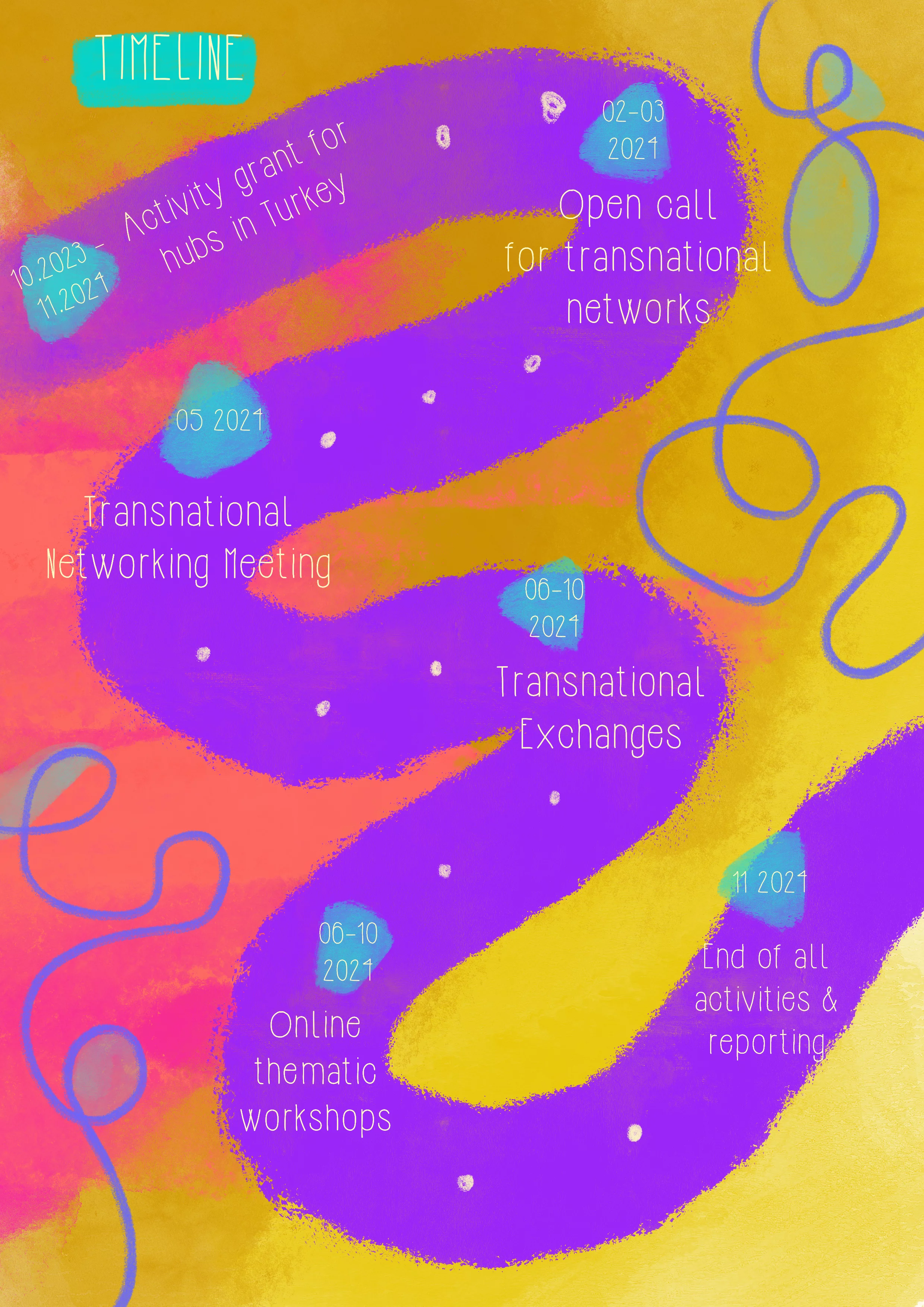 VAHA II: Transnational Networking Meeting - VAHA